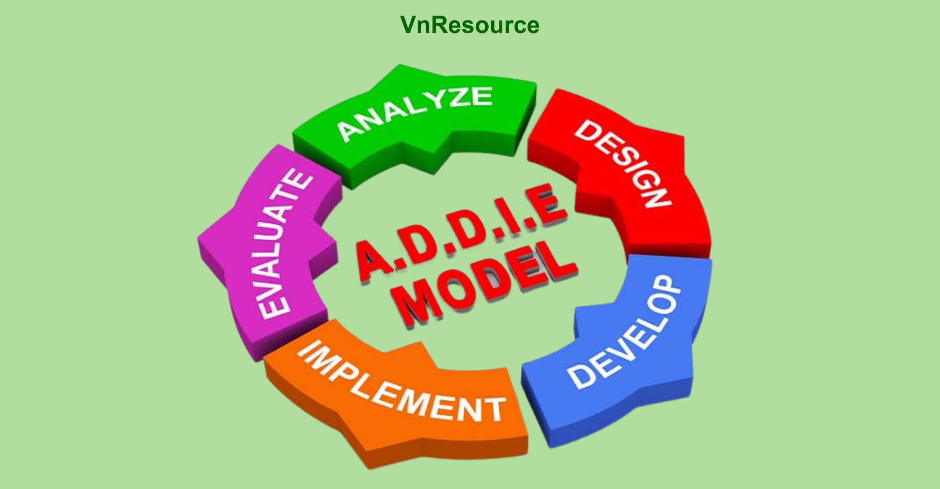MÔ HÌNH ADDIE - PHƯƠNG PHÁP TỐI ƯU TRONG THIẾT KẾ ĐÀO TẠO