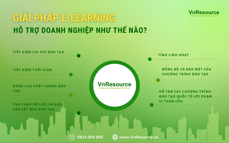 Doanh nghiệp chuyển đổi đào tạo trực tuyến với giải pháp E-Learning